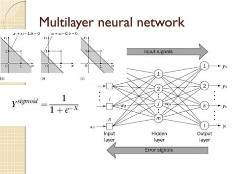 Ppt Soft Computing Methods Powerpoint Presentation Free Download