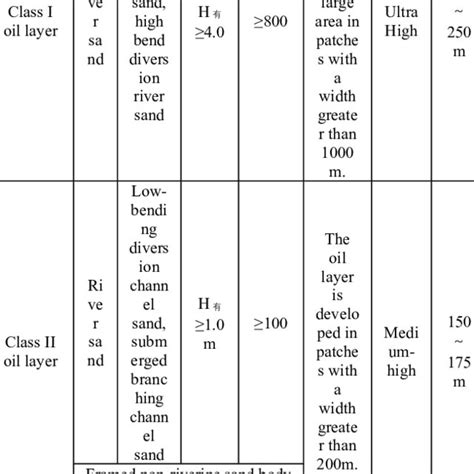 Single Factor Classification Boundaries Download Scientific Diagram