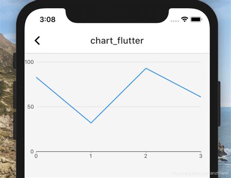 【flutter】图表显示chartsflutter折线图柱状图饼状图等flutter 图表 Csdn博客