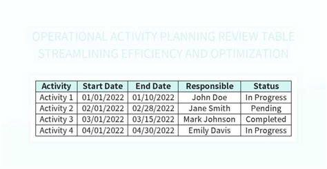 Operational Activity Planning Review Table Streamlining Efficiency And Optimization Excel