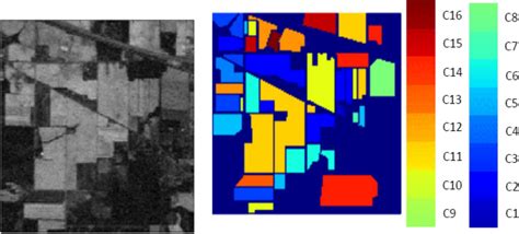 Hyperspectral Band And Ground Truth Of Indian Pine Dataset Download
