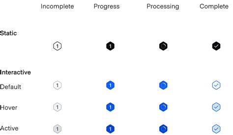 Stepper Indicator Helios Design System