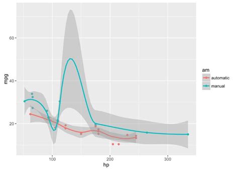 Tufte Handout Handouts Design Research Find Bugs