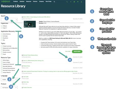 Veeam Resource Library On A Chart 👀 Veeam Community Resource Hub