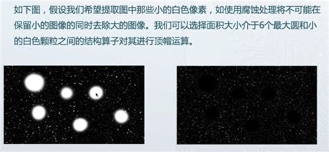 形态学操作——开闭运算、顶帽底黑帽变换黑帽变换 Csdn博客