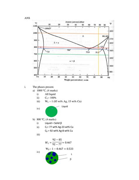 SOLUTION Materials Science For Chemical Engineering Assignment Eutectic System Studypool