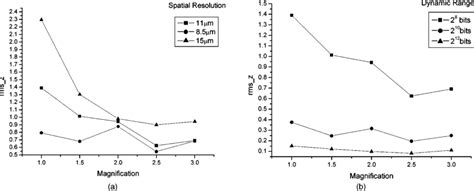 Performance Of The Robust Positioning Method Using A Genetic Algorithm Download Scientific