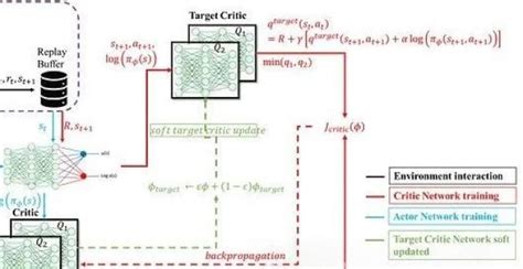 深度强化学习中sac算法：数学原理、网络架构及其pytorch实现腾讯新闻