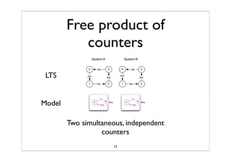 Synchronized Composition Of Labeled Transition Systemts Pdf