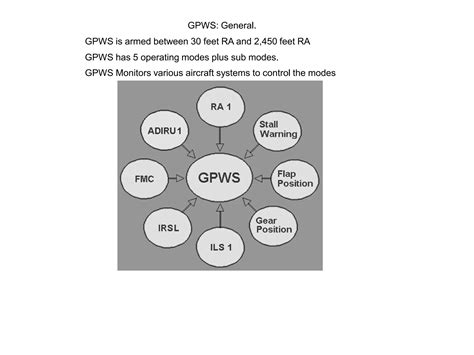 B 737ng Warning Systems Pptx