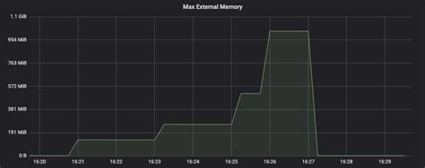 Ssr Memory Leak Caused By Global Variables Groupidregister