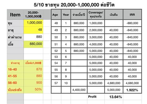 รับทำตารางในnumbers และexel