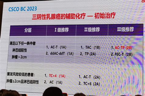 三阴乳腺癌专场来了！更新看这里~ 2023版csco乳腺癌诊疗指南系列