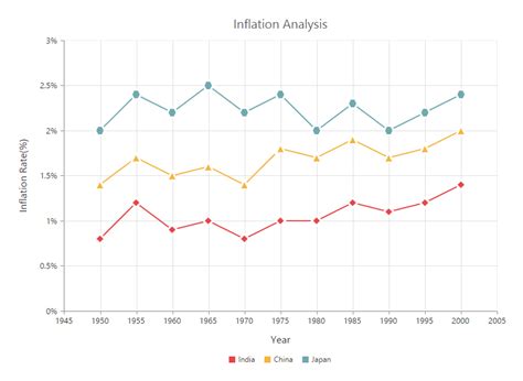 Markers And Data Labels In Essential Aspnet Core Chart