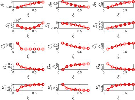 Frontiers Tuning Of Pidd2 Controllers For Oscillatory Systems With Time Delays
