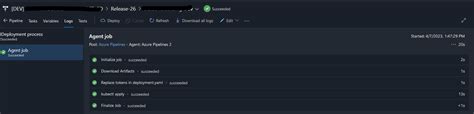Kubernetes Error From Server Forbidden Error When Retrieving Current Configuration Azure