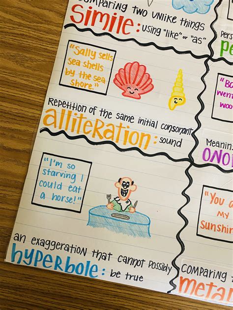 Similes And Metaphors Anchor Chart