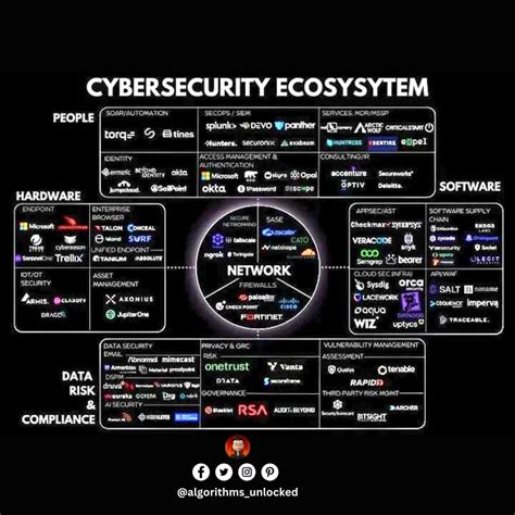 Algorithms Unlocked On Linkedin Cybereducation Cybersecurity