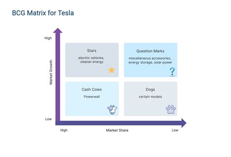 Best 15 BCG Matrix Examples For Babes Boardmix