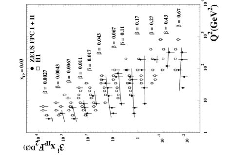 The Diffractive Structure Function Of The Proton Multiplied By X I P