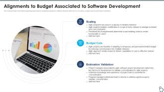 Agile Project Cost Estimation IT Associated To Software Development Presentation Graphics