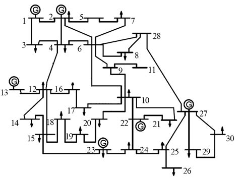 Network Configuration Of The IEEE Bus Test System Download Scientific Diagram