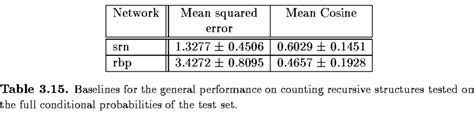 14 General Performance On Counting Recursive Structures Download Table
