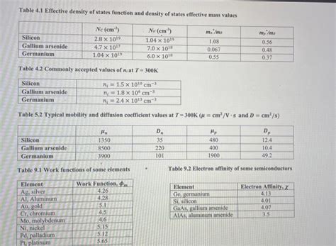 Solved Calculate The Forward Bias Voltage Required To Chegg