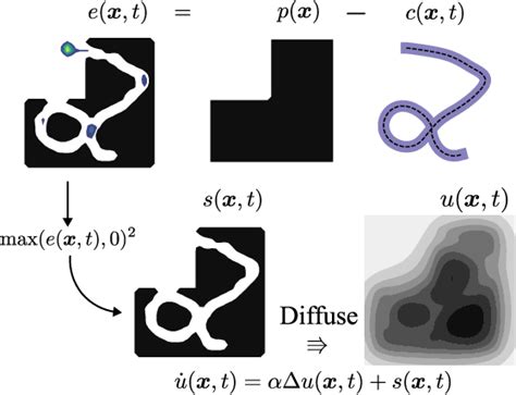 Figure 1 From Whole Body Ergodic Exploration With A Manipulator Using