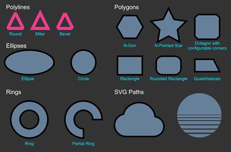 added quadrilaterals to vectorizer a mesh based vector graphics