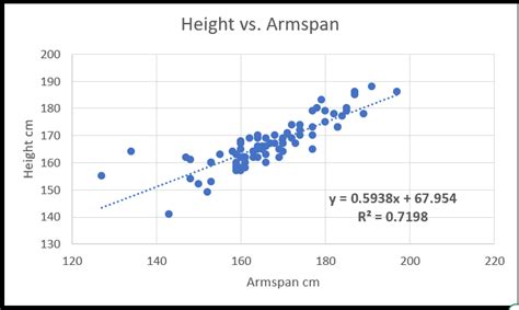 Interpreting Bivariate Data R Askmath