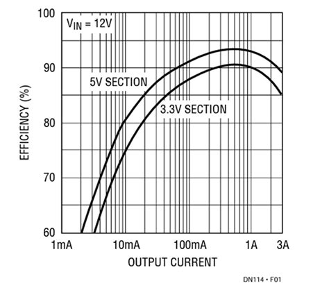 Design Note 114 The Ltc1267 Dual Switching Regulator Controller