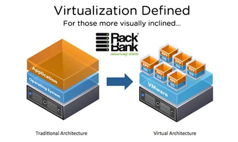 What Is Hardware Virtualization