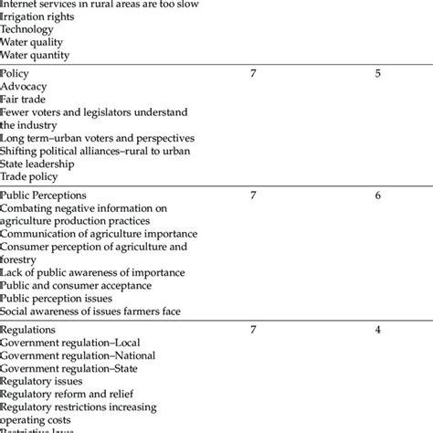 Constant Comparative Method Thematic Analysis Results N 40 Download Scientific Diagram