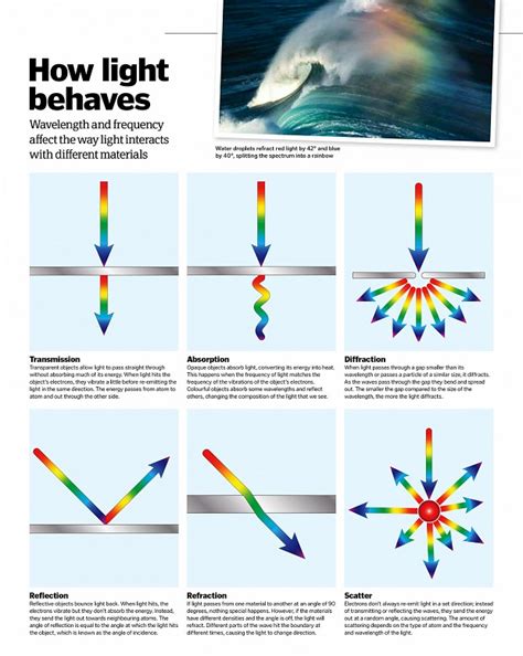 How Light Behaves Image History ModDB