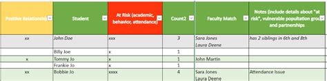 Mapping Relationships A Systems Solution For Attendance Academic And Behavior Success