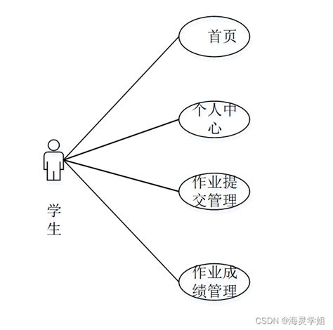 附源码 Javassm计算机组成原理教学系统（程序lw Csdn博客