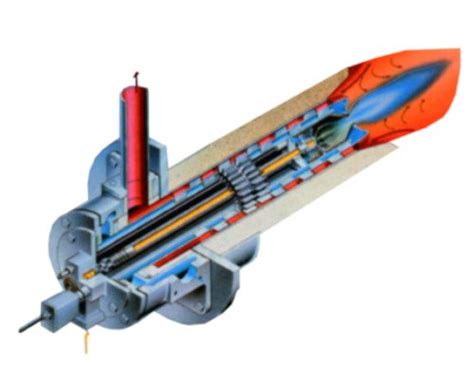 Types Of Burners And How To Choose Industrial Burner Systems