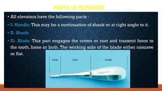 Seminar 4 Elevators Used In Oral And Maxillofacial Surgery Pptx