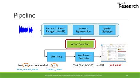 Detecting Actionable Items In Meetings By Convolutional Deep Structured