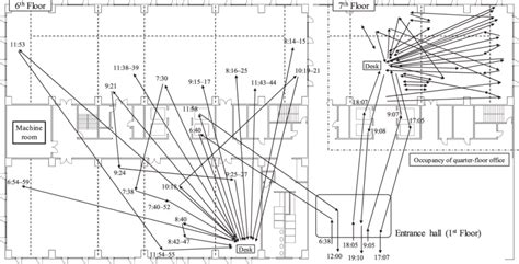 Modeled Occupant Behavior Download Scientific Diagram