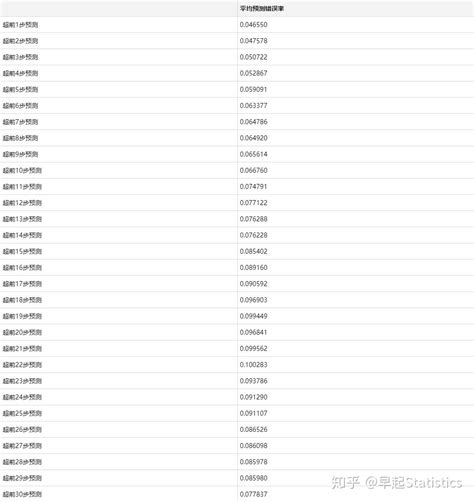 多变量时间序列的多步预测——lstm模型 知乎