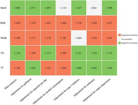 Of Correlations Of Multivariate Mendelian Randomization Analysis Of
