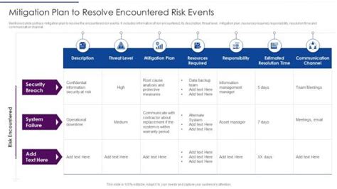Risks Encountered Powerpoint Presentation And Slides Ppt Sample Slideteam