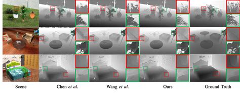 Figure 10 From Geometric Occlusion Analysis In Depth Estimation Using