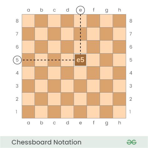 Introduction To Chess Learn Chess Online Geeksforgeeks