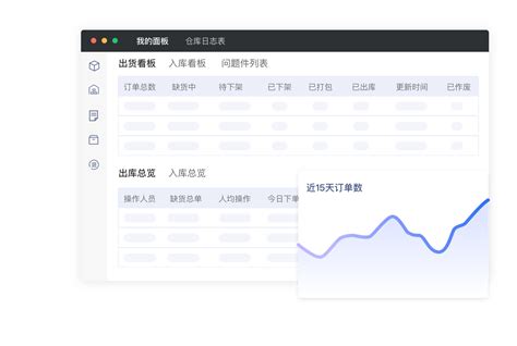 海外仓系统 海外仓管理软件 专业海外仓的信赖之选 易仓wms