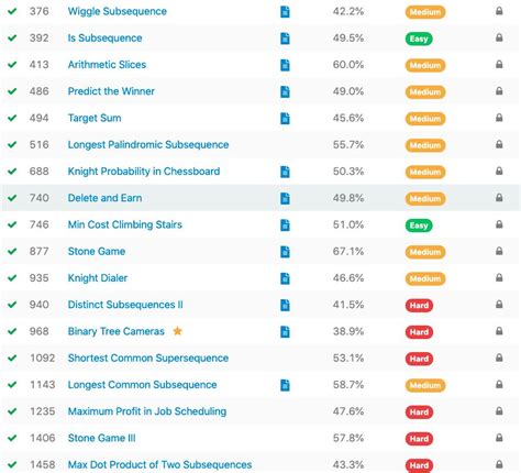 Kartik S On Linkedin Gsoc Opensource Opensourcedevelopment Opensourcesoftware Java8 11