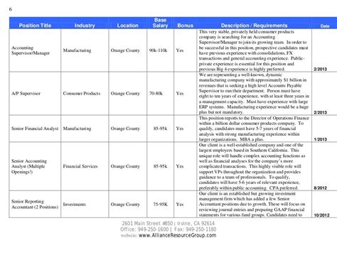 Career Matrix Template