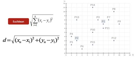机器学习算法 06 —— 聚类算法k Means、算法优化、特征降维、主成分分析pca Csdn博客